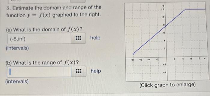Solved 3. Estimate the domain and range of the function | Chegg.com