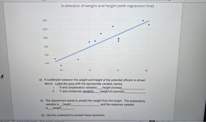 Solved Objectives: - Compute the correlation coefficient - | Chegg.com