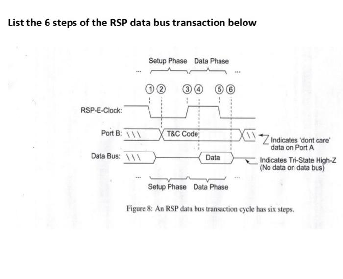 Solved List the 6 steps of the RSP data bus transaction | Chegg.com