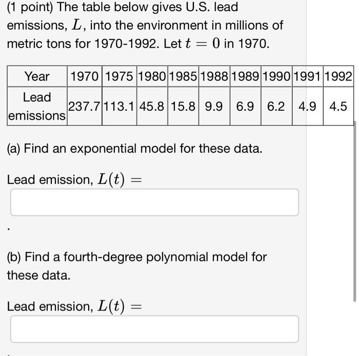 Solved (1 point) The table below gives U.S. lead emissions, | Chegg.com