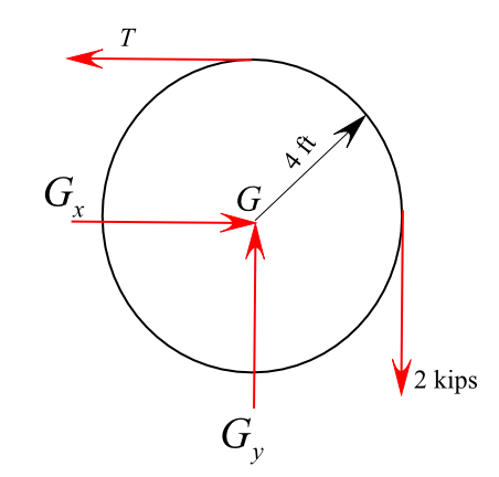 Solved: Chapter 7 Problem 26P Solution | Engineering Mechanics: Statics 1st Edition | Chegg.com