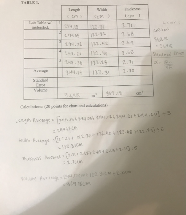 Solved TABLE 1. Thickness Width (cm) (cm ) Lab Table w/ | Chegg.com