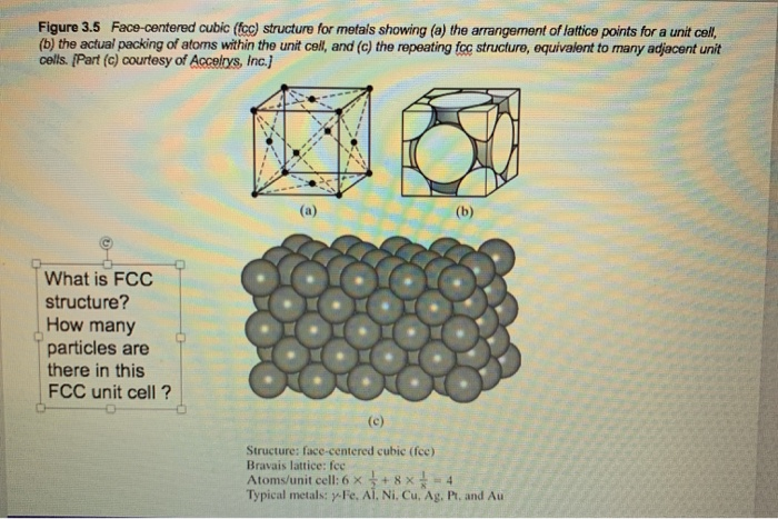 Solved Figure 3.3 The simple cubic lattice becomes the | Chegg.com
