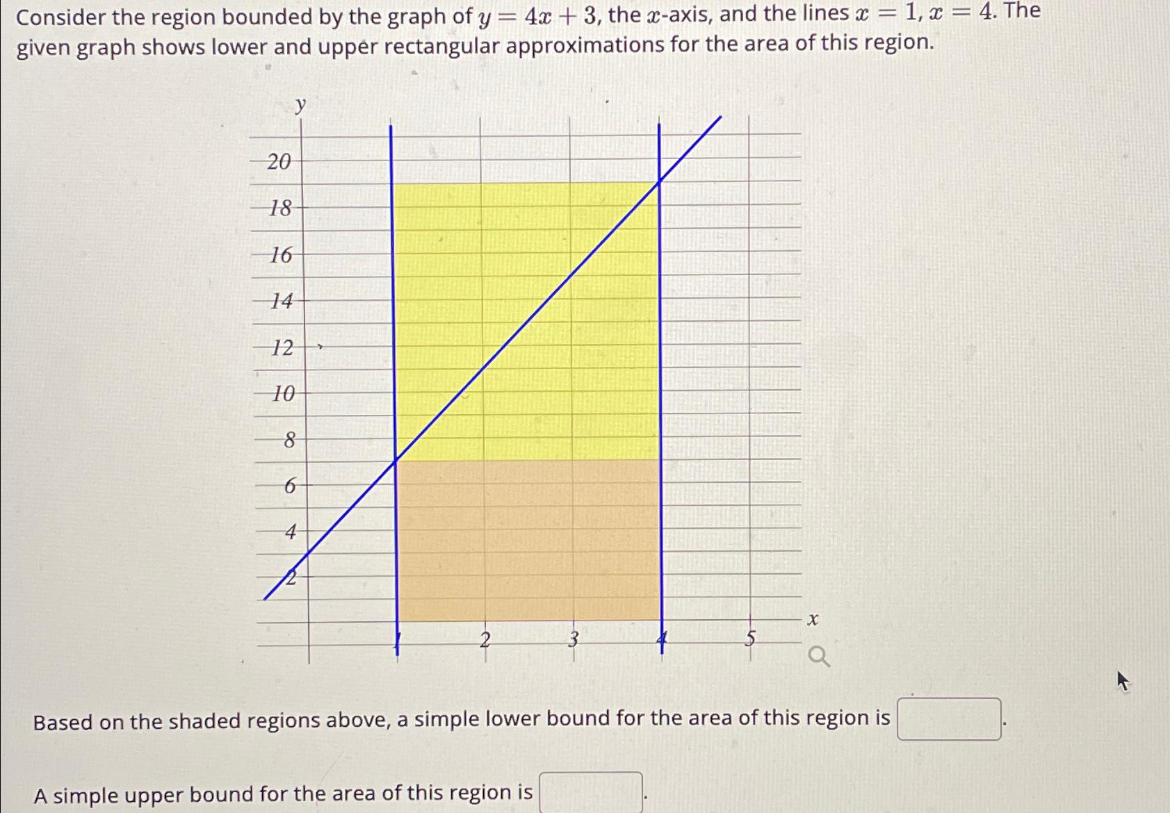 Solved Consider the region bounded by the graph of y=4x+3, | Chegg.com