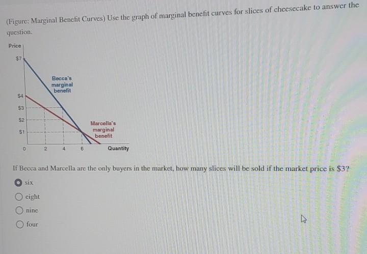 Solved (Figure: Marginal Benefit Curves) Use the graph of | Chegg.com