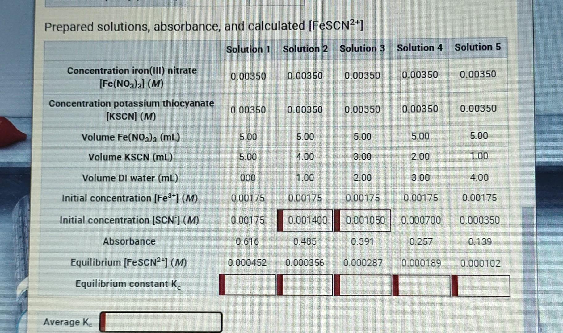 Stock solutionDiluted solutions Calibration curve | Chegg.com