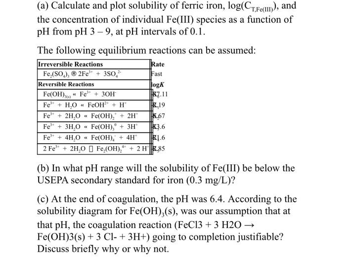 (a) Calculate and plot solubility of ferric iron, | Chegg.com