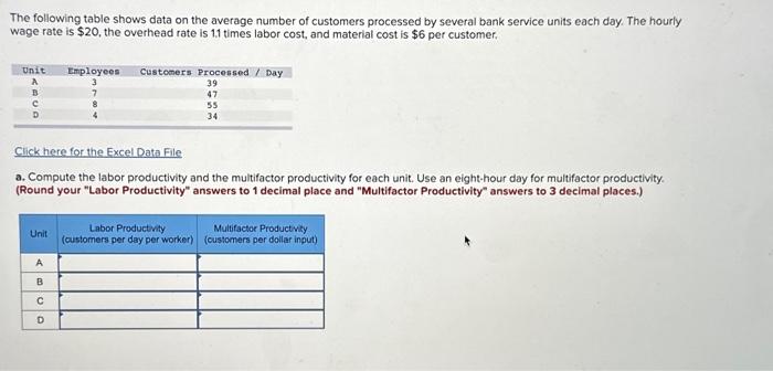 Solved The following table shows data on the average number | Chegg.com
