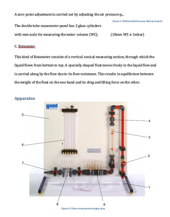 Solved METHODS OF FLOW MEASUREMENT Objectives • Understand | Chegg.com