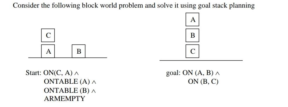 Solved Consider The Following Block World Problem And Solve 