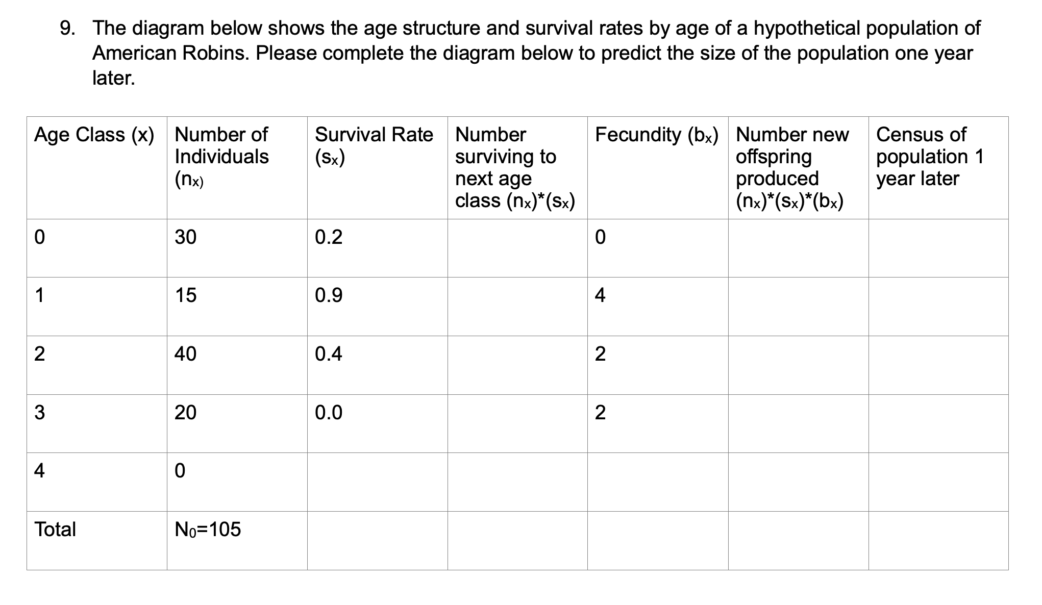 Solved 9. ﻿The diagram below shows the age structure and | Chegg.com