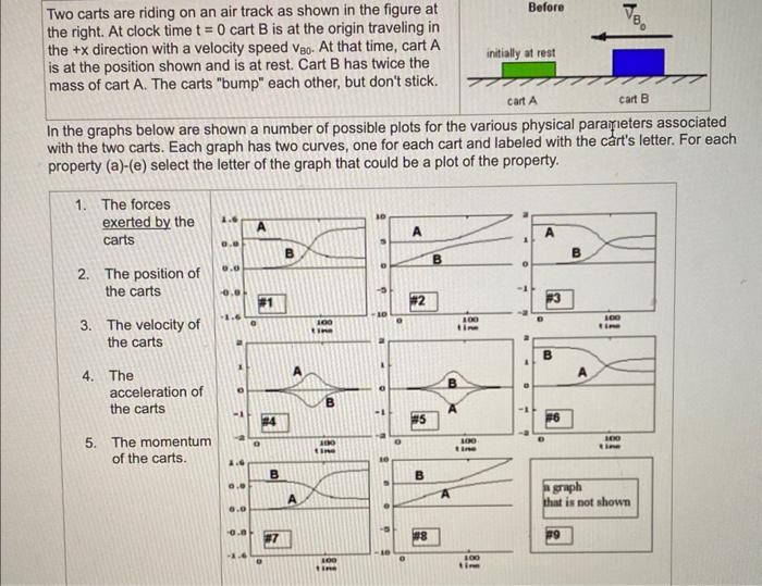 Solved Two carts are riding on an air track as shown in the | Chegg.com