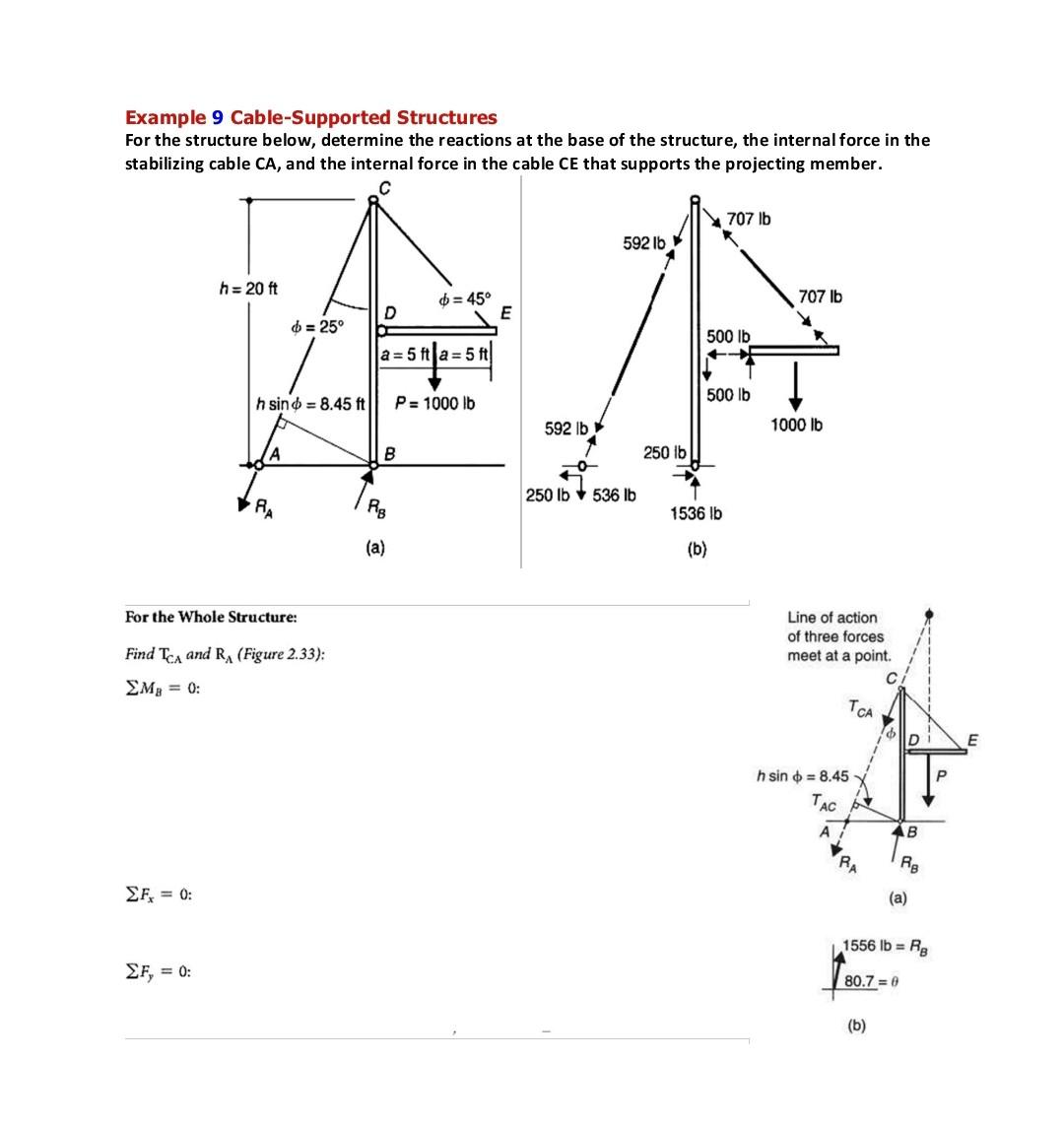Solved Example 9 Cable-Supported Structures For the | Chegg.com