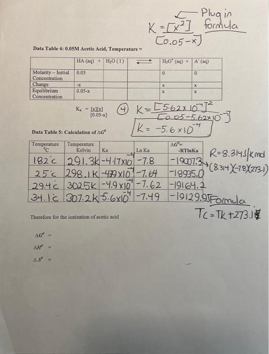 Please solve for ionization of acetic acid for G, H | Chegg.com