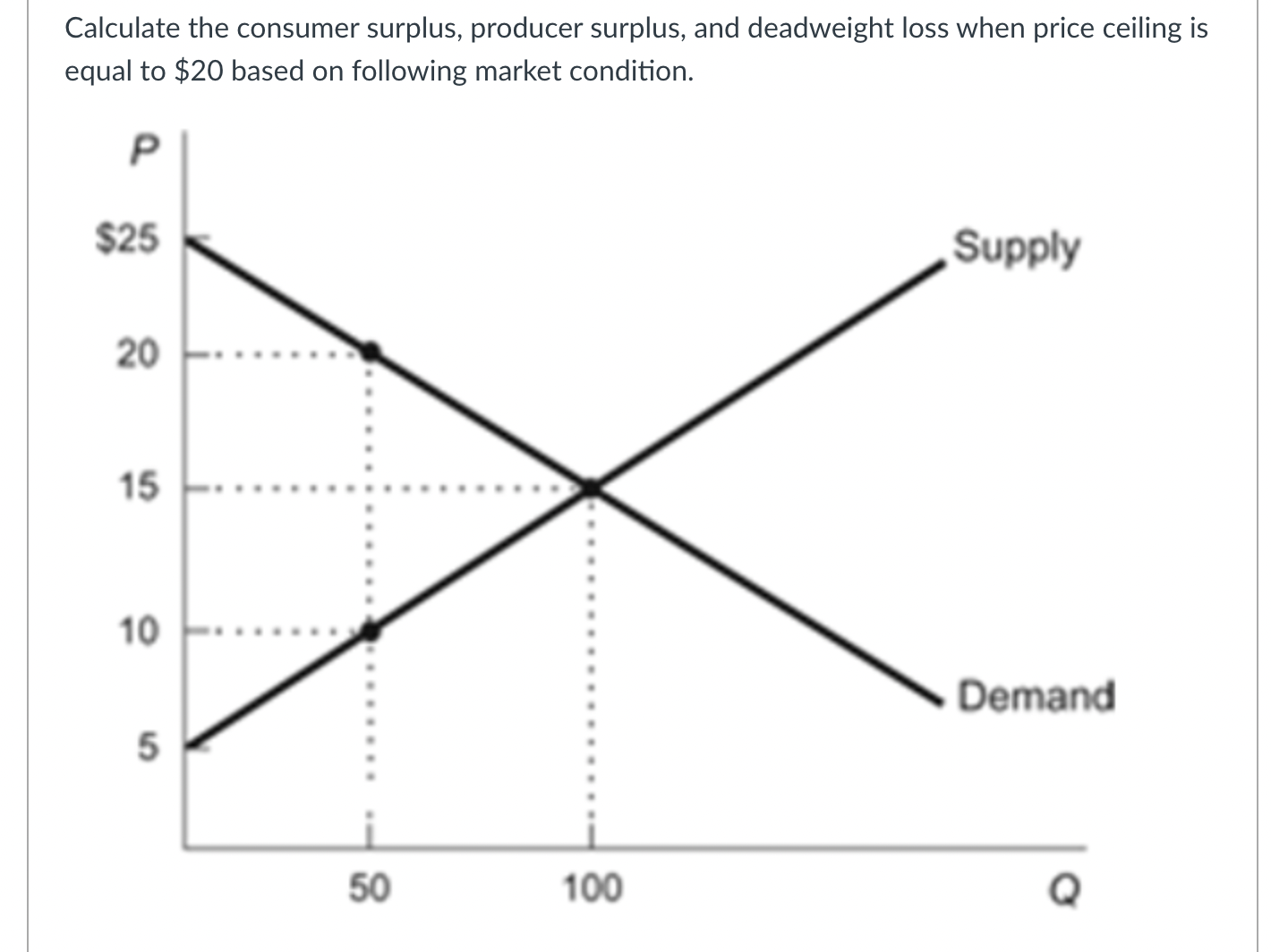 Solved Calculate the consumer surplus, producer surplus, and | Chegg.com