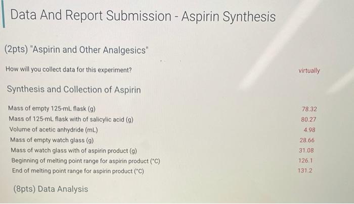 Solved Data And Report Submission - Aspirin Synthesis (2pts) | Chegg.com