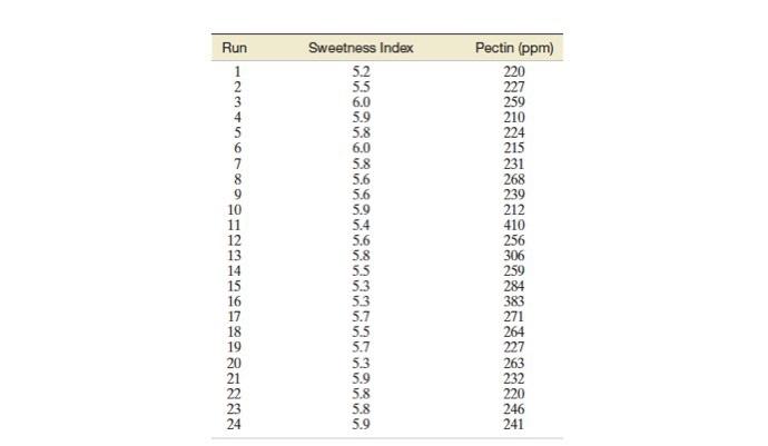 Solved PART B: Use R programming to solve the questions 3. | Chegg.com