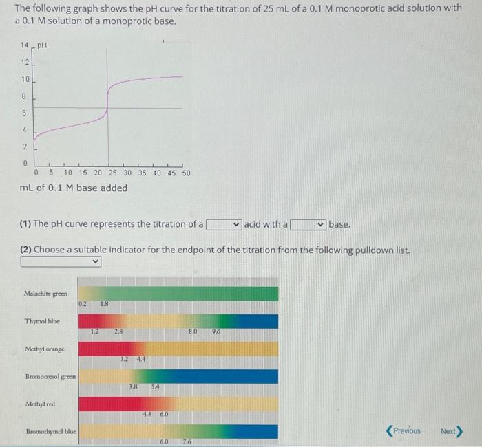 Solved The following graph shows the pH curve for the | Chegg.com