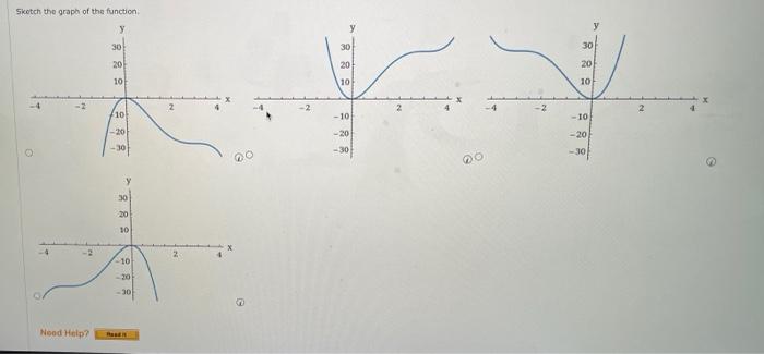 Solved Make a sign diagram for the derivative of the | Chegg.com