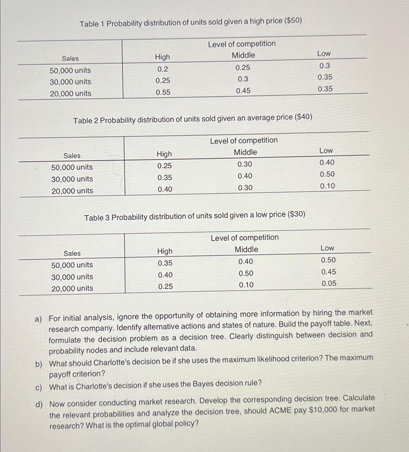 Solved Table 1 ﻿Probability distribution of units sold given | Chegg.com
