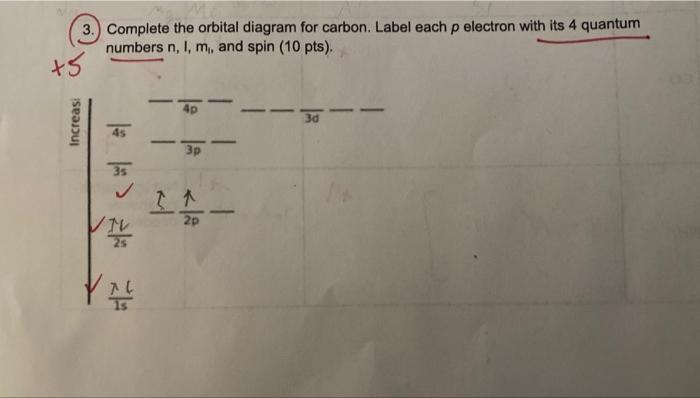 Solved 3. Complete the orbital diagram for carbon. Label | Chegg.com