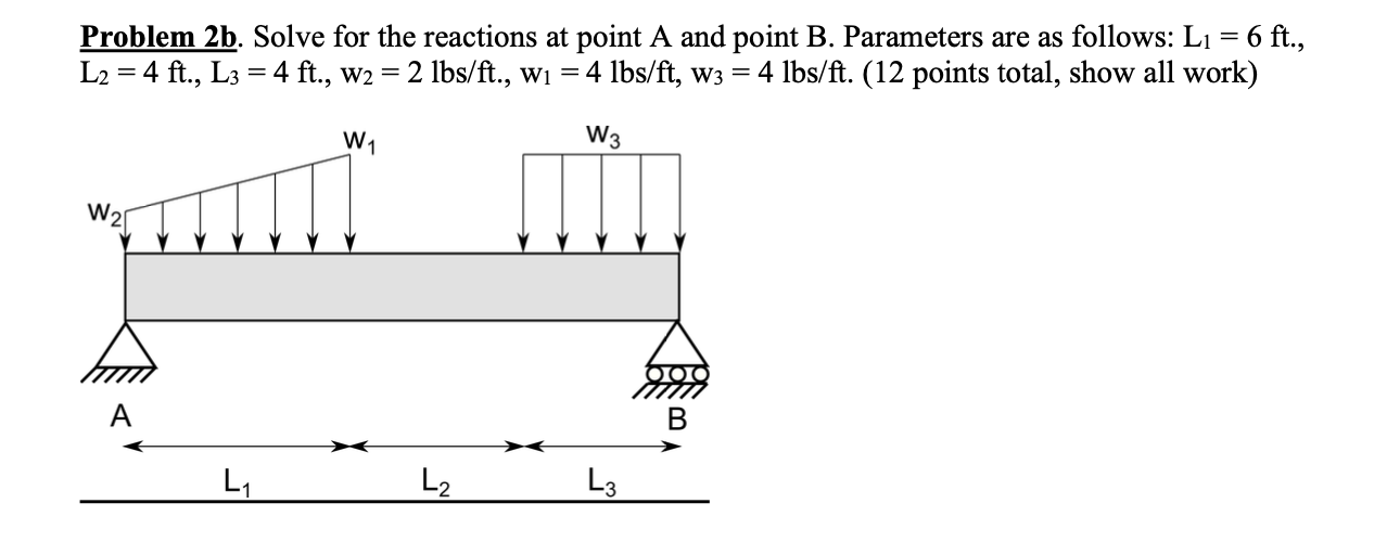 Solved Problem 2b. ﻿Solve for the reactions at point A and | Chegg.com