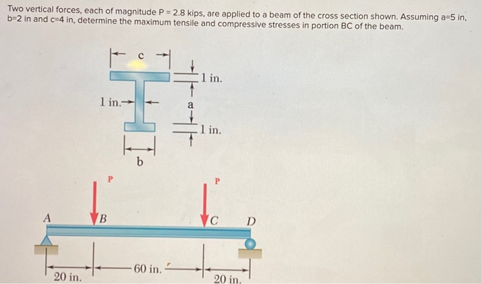 Solved Two vertical forces, each of magnitude P = 2.8 kips, | Chegg.com