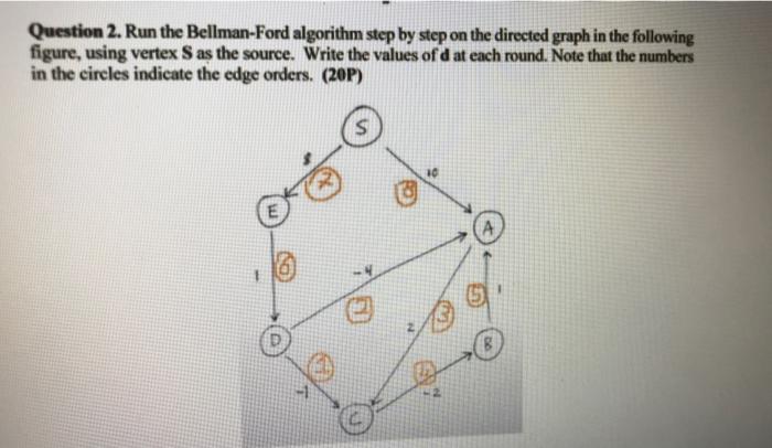 Solved Question 2. Run the Bellman-Ford algorithm step by | Chegg.com