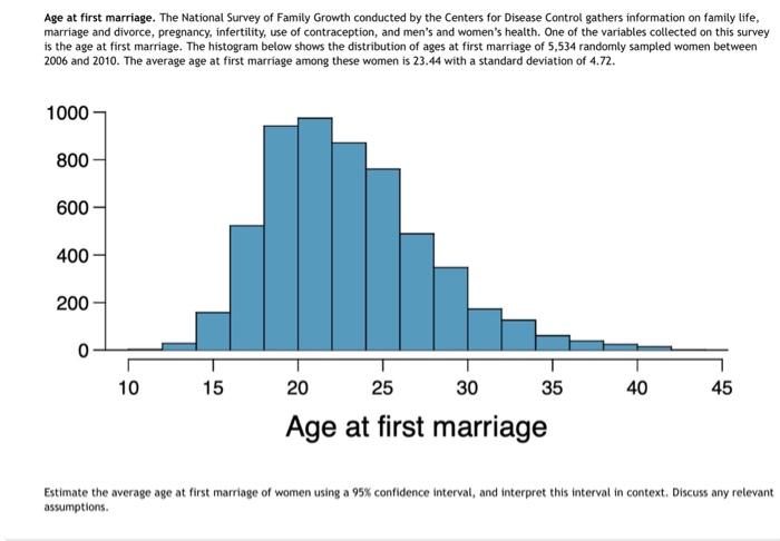 Solved Age at first marriage. The National Survey of Family | Chegg.com