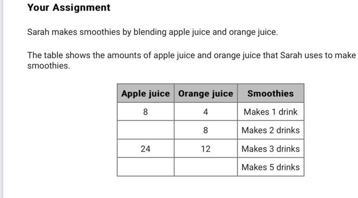 Solved Your Assignment Sarah makes smoothies by blending | Chegg.com