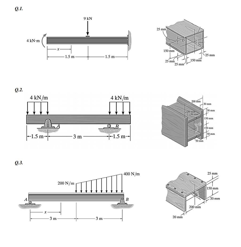 Solved For each beam, (1) derive the equations of the | Chegg.com