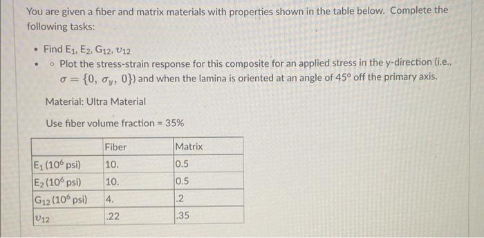 You are given a fiber and matrix materials with | Chegg.com