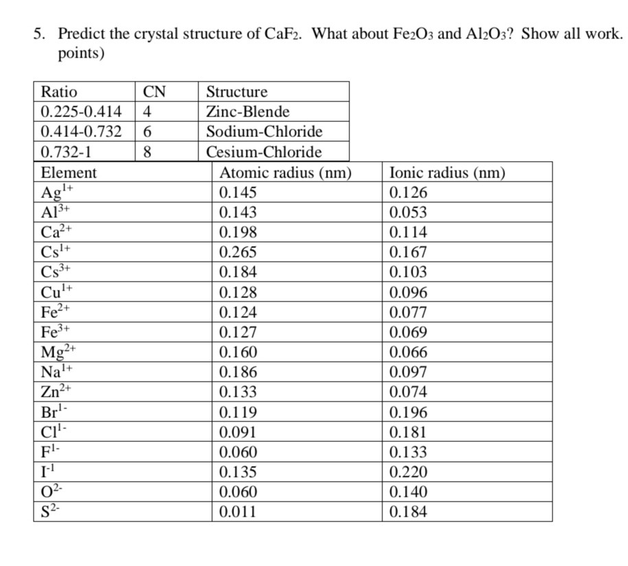 Solved 5. Predict the crystal structure of CaF2. What about | Chegg.com