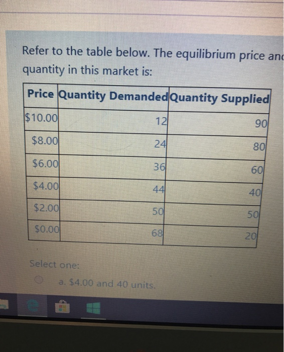 Solved Refer to the table below. The equilibrium price an | Chegg.com