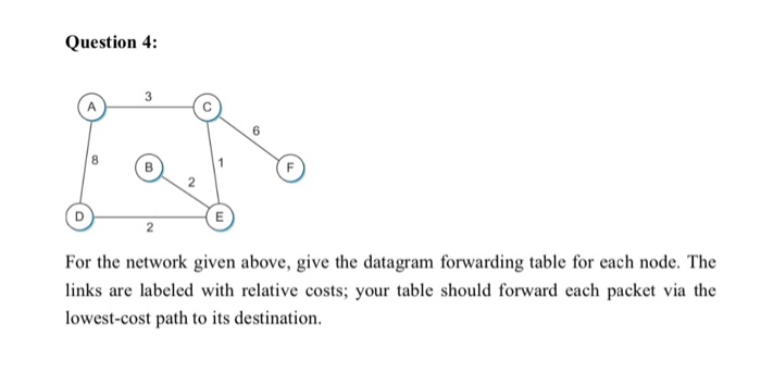 Solved Question 4: E For the network given above, give the | Chegg.com