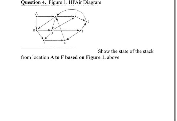 Solved Question 4. Figure 1. HPAir Diagram O B Show the | Chegg.com