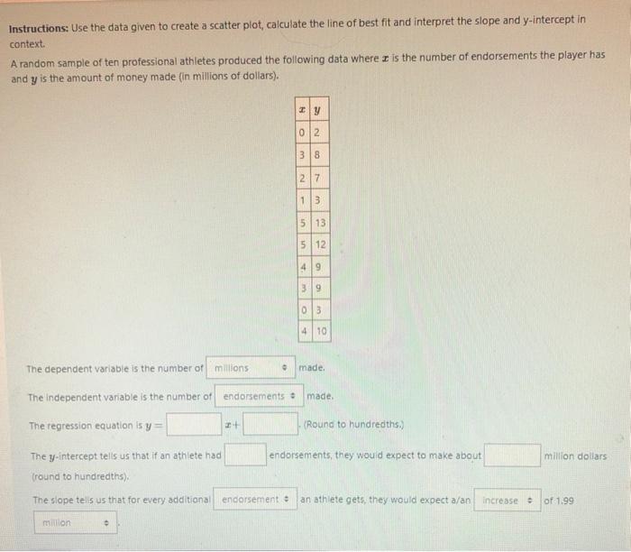 Solved Instructions: Use the data given to create a scatter | Chegg.com