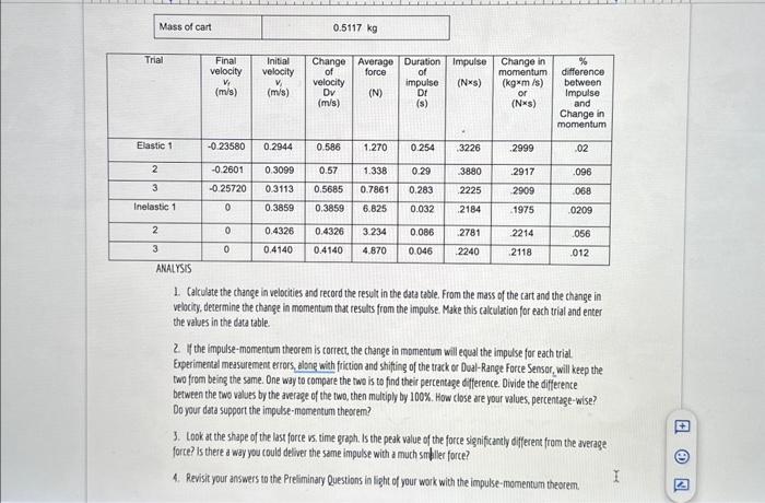 Solved 1. Calculate the change in velocities and record the | Chegg.com