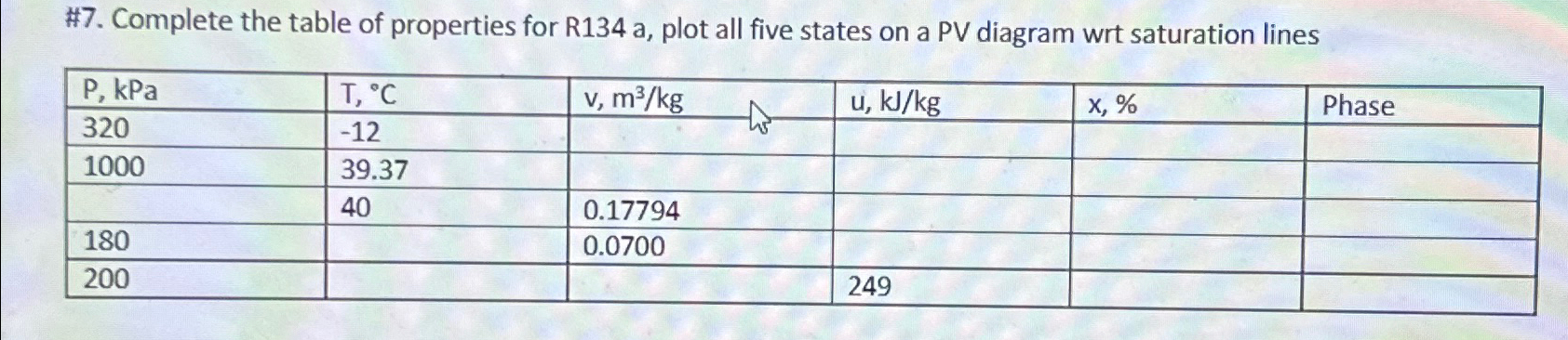 Solved #7. ﻿Complete the table of properties for R134 ﻿a, | Chegg.com