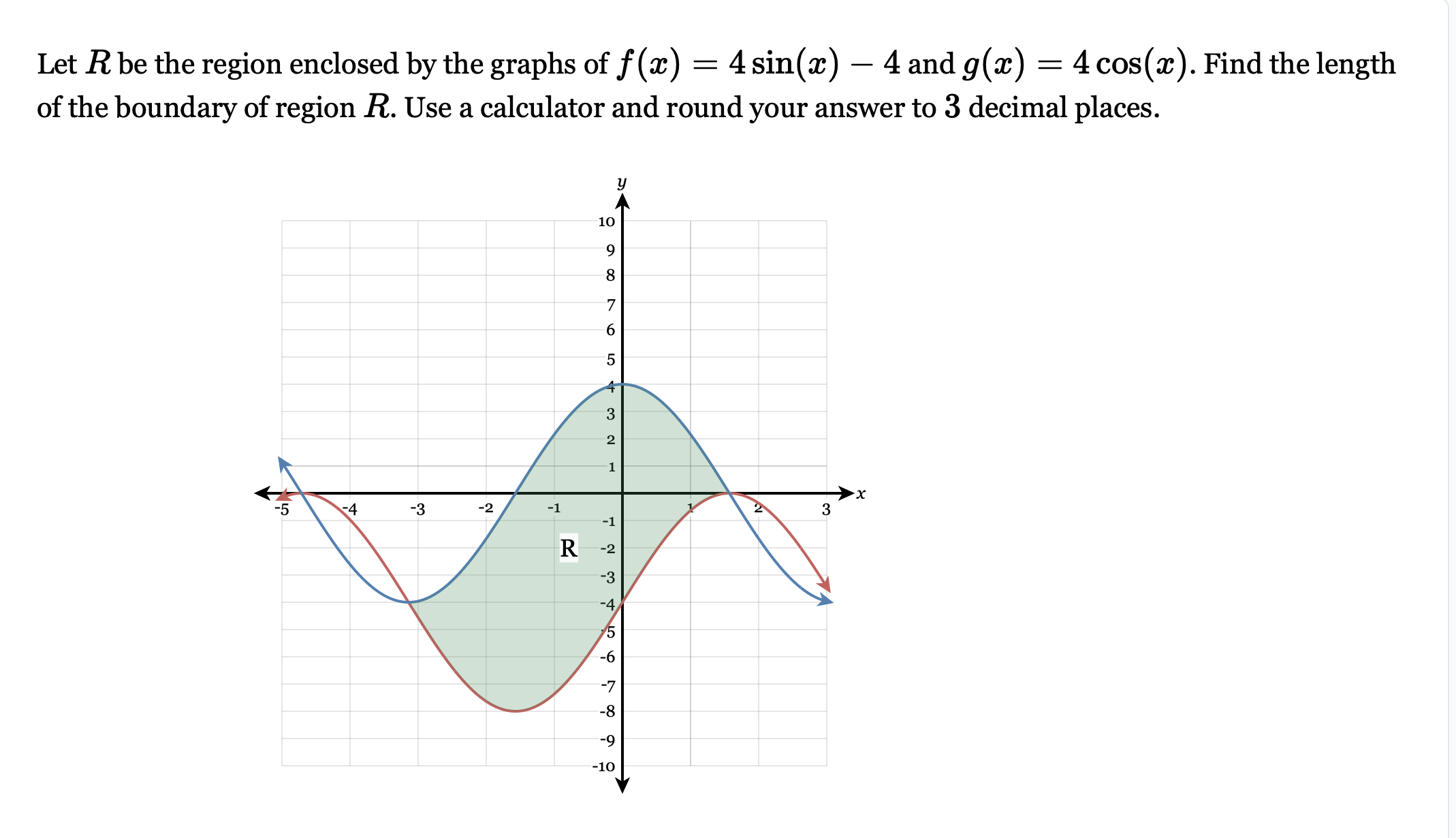 Solved Let R ﻿be the region enclosed by the graphs of | Chegg.com