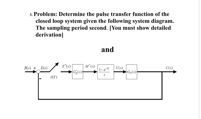 Solved 3. Problem: Determine the pulse transfer function of | Chegg.com