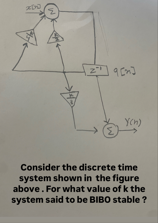 Consider the discrete time system shown in the figure | Chegg.com