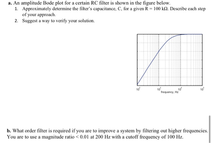 a. An amplitude Bode plot for a certain RC filter is | Chegg.com