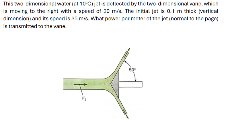 Solved This two-dimensional water at {:10°C) ﻿jet is | Chegg.com