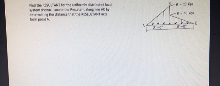 Solved Find the RESULTANT for the uniformly distributed load | Chegg.com