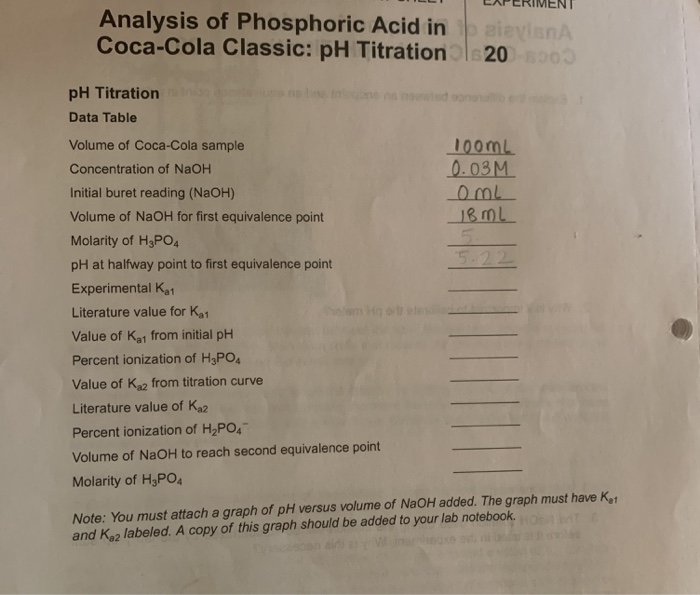 Analysis of Phosphoric Acid in aleviin Coca-Cola | Chegg.com