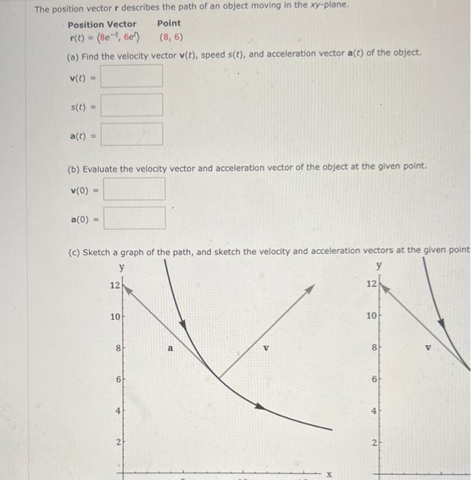 Solved r(t)=(8e−t,6et)(8,6) (a) Find the velocity vector | Chegg.com