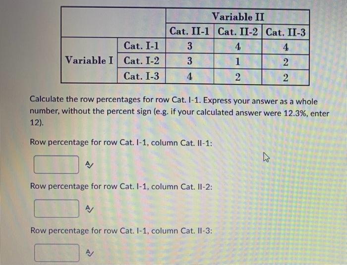 Solved Calculate the row percentages for row Cat. I-1. | Chegg.com