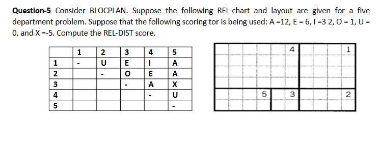 Solved Question-5 ﻿Consider BLOCPLAN. Suppose the following | Chegg.com