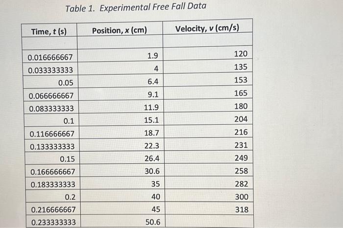 Solved D Acceleration Vs Time Graph Xvii Plot A